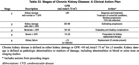 Nkf Kdoqi Guidelines