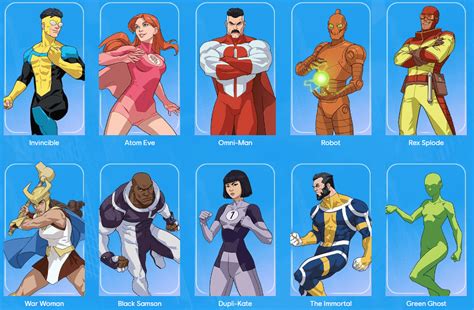 Invincible Guarding The Globe Characters Androidb