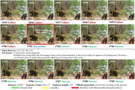 논문 리뷰 Visual Language Tracking with Multi modal Interaction A Robust