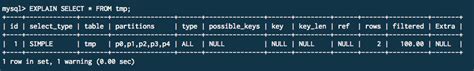 这一次，彻底读懂mysql执行计划本文主要介绍mysql执行计划各个字段的作用，以及如何利用mysql执行计划优化我们的 掘金