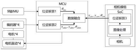 基于ArUco阵列的移动机器人室内定位系统及方法