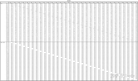Mplusandspss—探索性因素分析（exploratory Factor Analysis Efa） 知乎