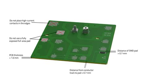 All About The Technology Behind Different Types Of Pcb Structure