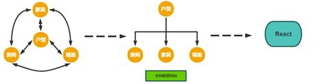 前端数据管理:响应式(reactive)数据间同步 前端数据管理:响应式(reactive)数据间同步