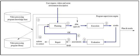 20 Main Phases Of The Reasoning Engine Source Georis Et Al 2007 Download Scientific Diagram 20 Main Phases Of The Reasoning Engine Source Georis Et Al 2007 Download Scientific Diagram