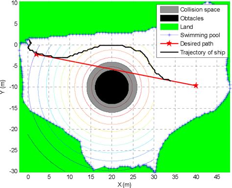 Figure 17 From Modified Vector Field Path Following Control System For
