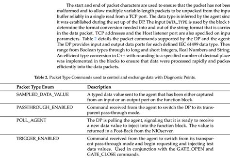 Definition Of The Data Packet Structure Used To Exchange Telemetry Download Scientific Diagram