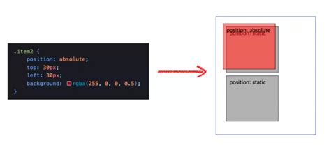 CSS Postion Relative Absolute Fixed Sticky Z Index