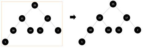 Heap Sort Algorithm C C Java And Python Implementation Great Learning