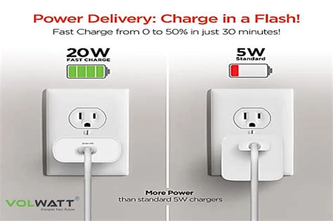 Công nghệ sạc nhanh Power Delivery là gì Có đặc điểm gì nổi bật