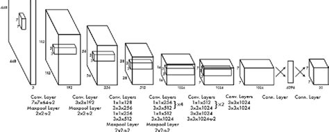 Figure 1 From Comparison Between Grad Cam And Eigencam On Yolov5