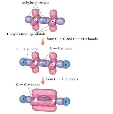 Answered Sp Hybrid Orbitals Unhybridized 2p Orbitals Form C C And C Ho Bonds C Ho Bond C Cơ