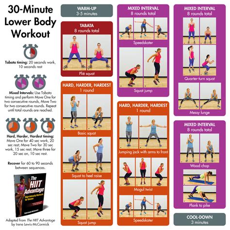 30 Minute Lower Body Hiit Workout Human Kinetics Canada