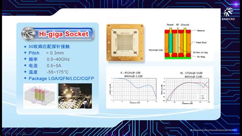 Hi Giga Socket 深圳市容微精密电子有限公司 高精密测试座专业制造商，测试探针制造商，高精密测试座，测试探针厂家