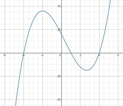 Use A Graphing Utility To Graph The Equation Use The Graph Quizlet