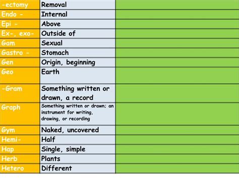 Ppt Ectomy Powerpoint Presentation Free Download Id 2120554