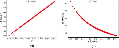 Function Of Fitness Functions Download Scientific Diagram