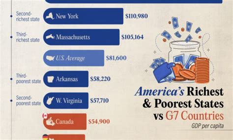 Mapped The Wealthiest Billionaire In Each U S State In 2022