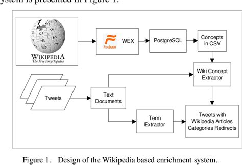 Additive Smoothing Semantic Scholar