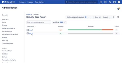 A Comprehensive Guide To Bitbucket Security Best Practices