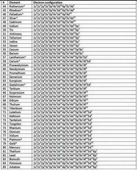 Chemistry Cheat Sheet Artofit
