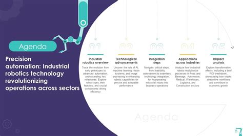 Agenda For Precision Automation Industrial Robotics Technology Rb Ss Ppt Slide