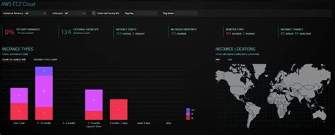 With Our New Cloud Security Posture Dashboard Organizations Can Hubble