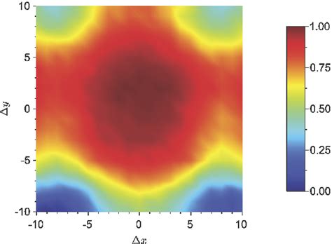 Figure 1 From Deep Learning For Target Classification From Sar Imagery Data Augmentation And