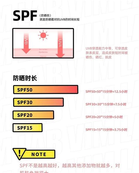 女人夏天塗防曬霜，要牢記這「6不要」，不然等於白塗，很多人犯 每日頭條
