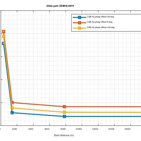 Width Below Angle Ddm00875 As A Function Of Distance To The Gp