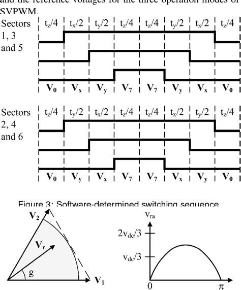 Figure 2 From A New Simplified Svpwm Algorithm Based On Modified