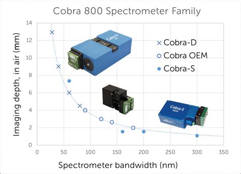 Near Infrared Optical Coherence Tomography Nir Oct Wasatch Photonics
