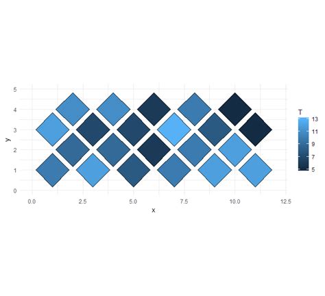 R How To Plot A Heatmap In Ggplot With Staggered Points Stack