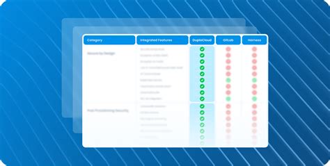 end to end devops strategies tools and best practices