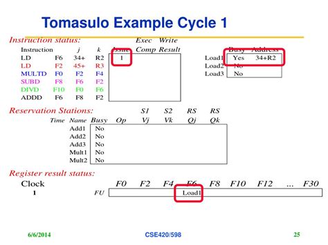 Ppt Cse Computer Architecture Lec Chapter Ds