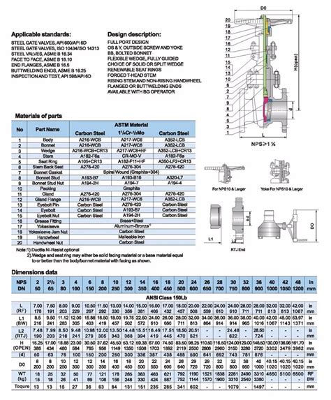 Ansi Standard Astm A Stainless Steel L L Cf Cf M Cf Cf M Materials Flanged