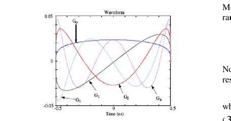 Time Representation For Modified Gegenbauer Functions Of Orders N 0