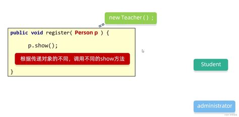 Java面向对象之多态 Csdn博客