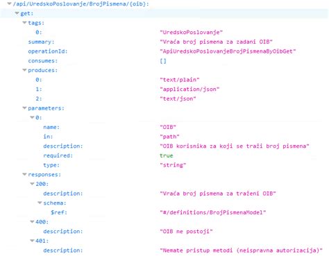 Как определить описания контроллеров в Aspnet Core Swagger