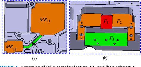 Figure 1 From An Effective Numerical Control Machining Process