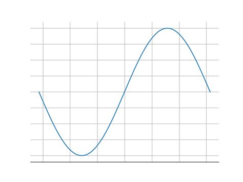 Python Matplotlib 図の保存について