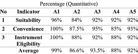 Results Of Analysis Of All Validators In Download Scientific Diagram