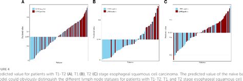Machine Learning Models Predict Lymph Node Metastasis In Patients With