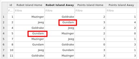 Solved Counting Back Into A Database Table And Fetching Data To