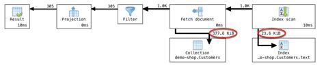 Visual Explain MongoDB Explain Visualized Studio 3T
