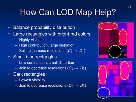 Ppt Lod Map A Visual Interface For Navigating Multiresolution Volume Visualization