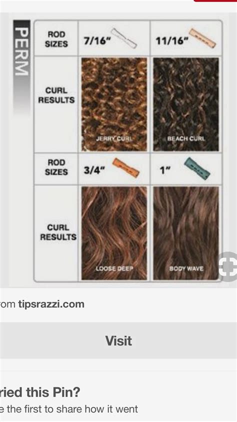 Pin By Kristin Cutie Patootie On HAIR Permed Hairstyles Perm Curls Surf Hair