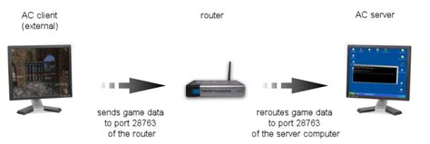 Port Forwarding AssaultWiki