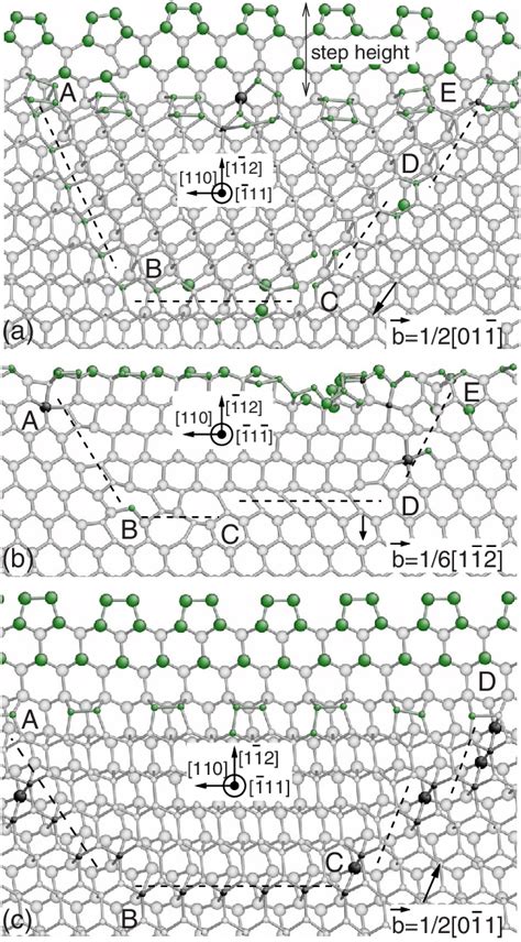 Color Online Atomic Configurations Of Dislocations Nucleated In