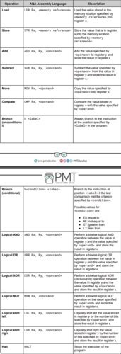 47 Fundamentals Of Computer Organisation And Architecture Copy Flashcards Quizlet